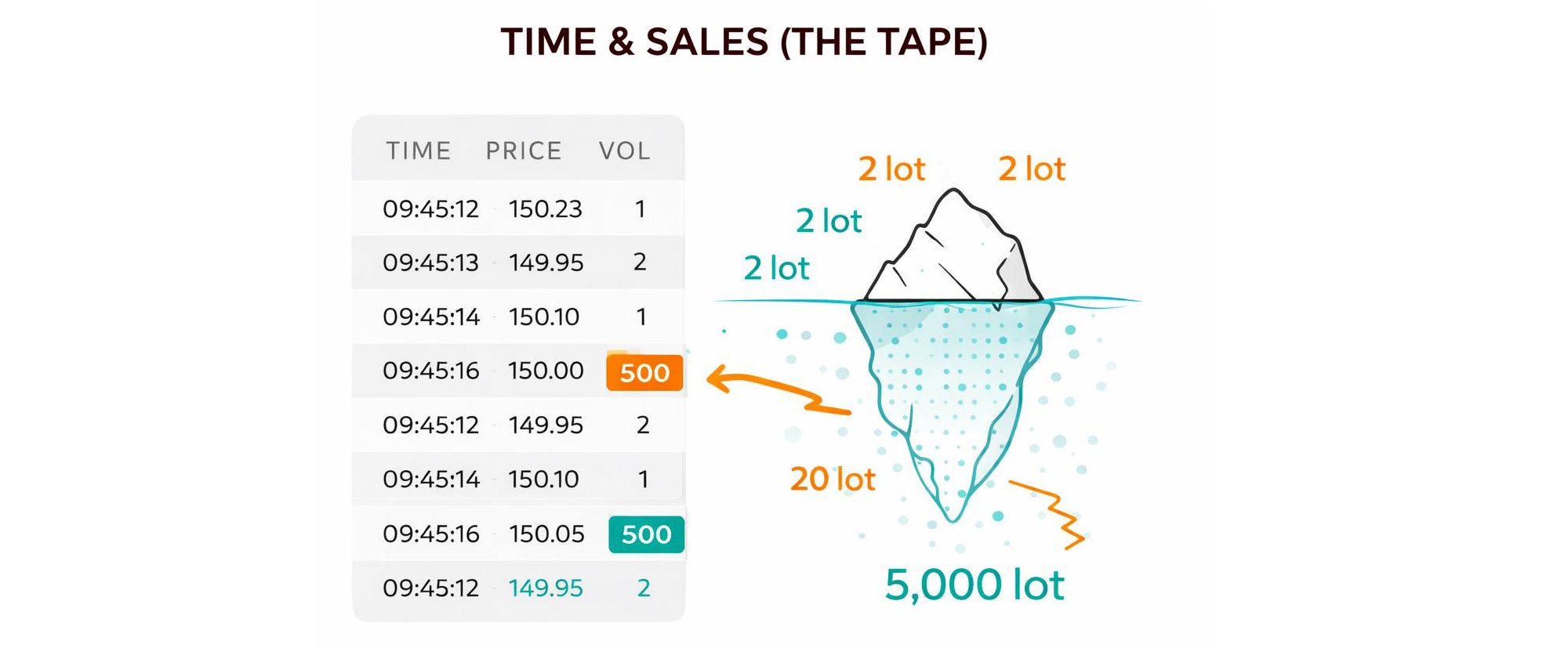 Order Flow Trading: How to Read the Tape Like a Prop Firm Trader (Step ...